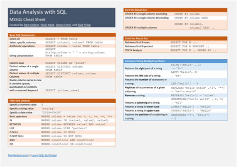 expresiones de sql diferentes ejemplos sobre estructura del sql data analysis with sql mssql