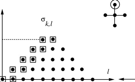 modified chebyshev algorithm schematically download scientific diagram