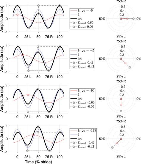 Four Theoretical Examples Of Asymmetric Movement And Their Polar