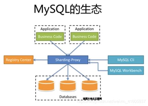 Hbase和MySQL的区别是什么一文深度对比 腾讯云开发者社区 腾讯云