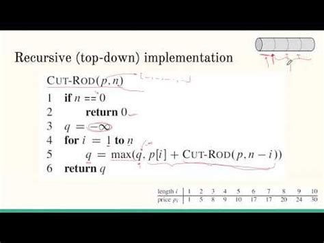 [Algorithms] Recursive solution to the rod cutting problem - YouTube