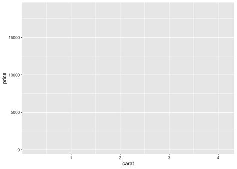Chapitre 1 Visualisation Avec Ggplot2 Tutoriel Visualisation Avec R