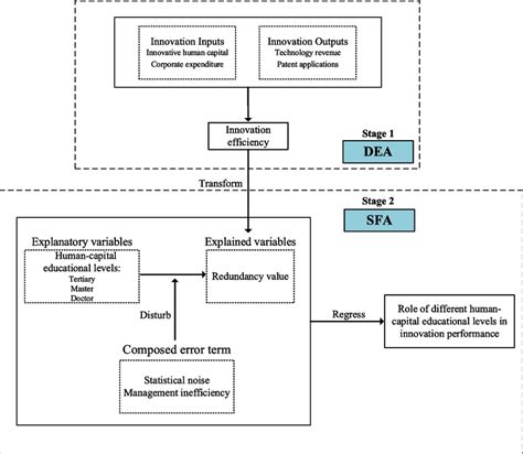 Two Stage Methodological Flowchart Download Scientific Diagram