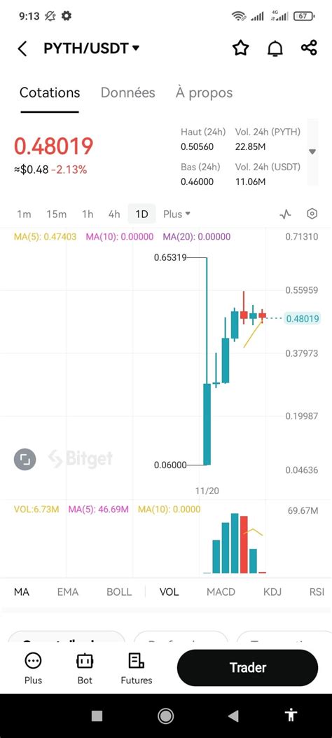 Tradez Le Token Pyth Sur Bitget R Bitget