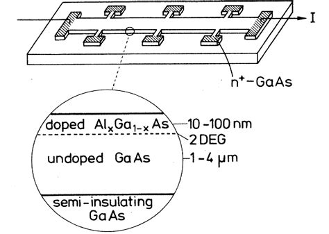Figure 111 From A Generic Theory Of The Integer Quantum Hall Effect