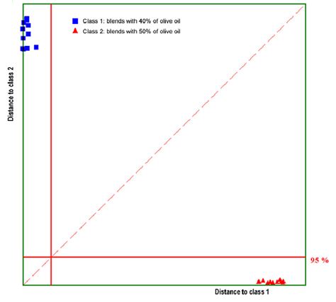 cooman s plot for classes 1 and 2 download scientific diagram