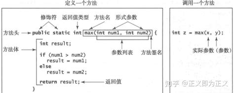 Java 基础 方法 知乎