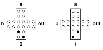 Two Input AND And Two Input OR Gates Download Scientific Diagram