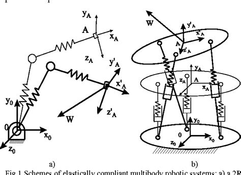 Figure 1 From Stiffness Performance Of Multibody Robotic Systems Semantic Scholar