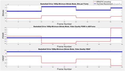 9 HEVC Test Sequence 1920x1080 Basketball Drive Minimum Bitrate Mode Download Scientific