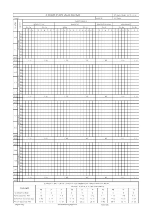 Docx Checklist Of Core Values Observed Dokumen Tips