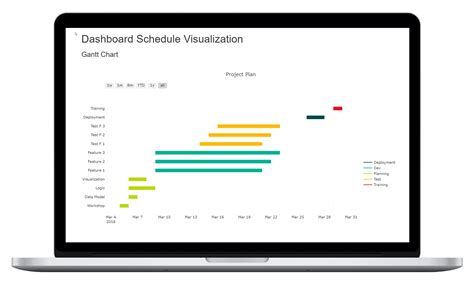 Schedule Visualization • Log Hub • Creating Project Plans Made Easy