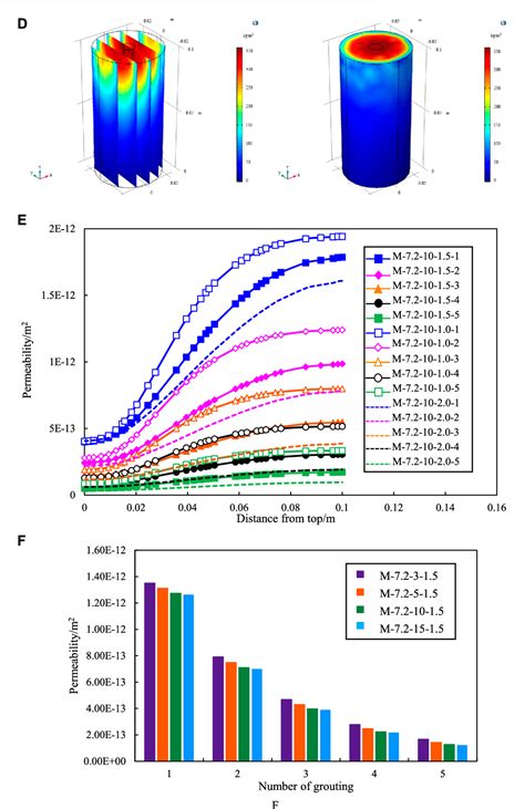 Figure 7 From Numerical Analysis Of Micp Treated Sand Based On Bio