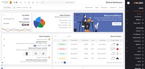 pixelstrap admin document