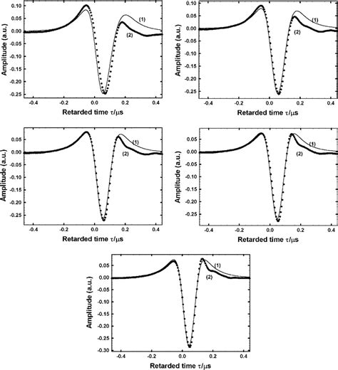 Comparisons Of Waveform Predictions 1 And Measured Signal Waveforms Download Scientific