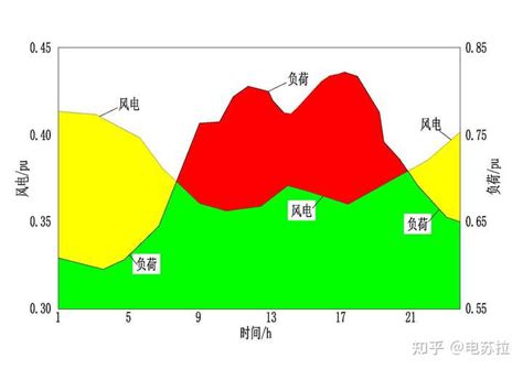 限电下的弃电是怎么回事？ 知乎