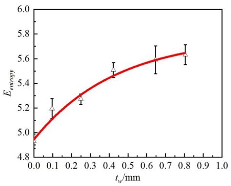 Comprehensive Safety Evaluation Of Corroded Circular Steel Tubes Under Compression Based On
