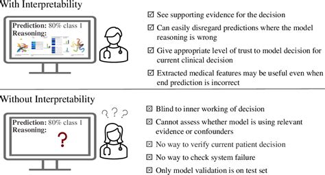 Figure 1 From An Interpretable Machine Learning System To Identify Eeg Patterns On The Ictal