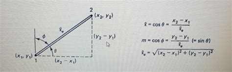 Solved In The Analysis Of Plane Trusses It Is Necessary Chegg