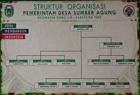 Struktur Organisasi Pemerintah Desa
