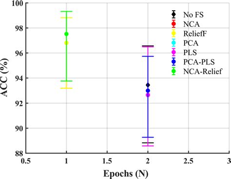 Comparison Of Classification Accuracy On The Test Set Acc And The Download Scientific Diagram