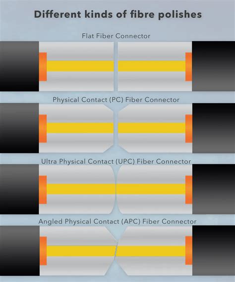 What Is Optical Return Loss And How Is It Minimized