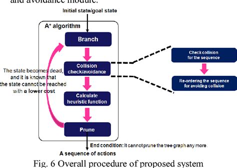 Table 1 From A Multi Robot Task Planning System Minimizing The Total