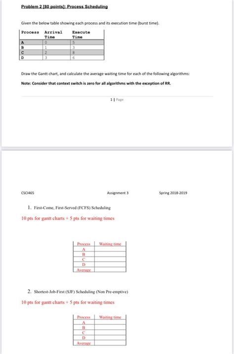 Solved Problem Points Process Scheduling Given The Chegg