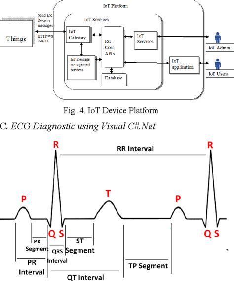 Figure From IoT Based EHealth Management System Using Arduino And Google Cloud Firestore