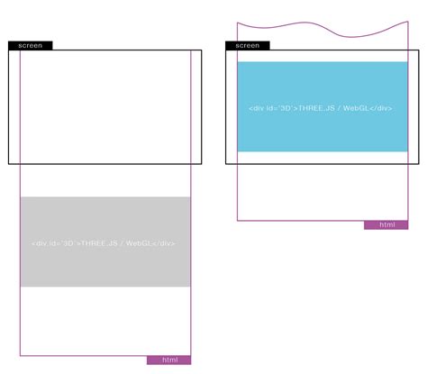 Html THREE JS Stop Animate Function When Parent IFRAME Is Offscreen Stack Overflow
