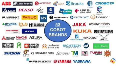Technology Robotics Cobot Automation Mechatronics Science Uni Network Group