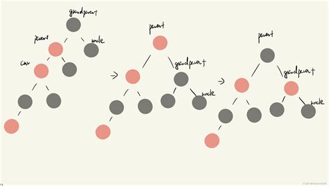Java——红黑树java红黑树 Csdn博客