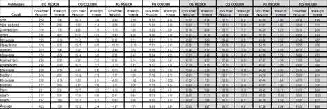 Figure 1 From Clock Gating Architectures For Fpga Power Reduction Semantic Scholar