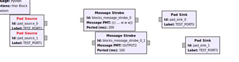 examples test msg hier grc doesn t load · issue 3282 · gnuradio
