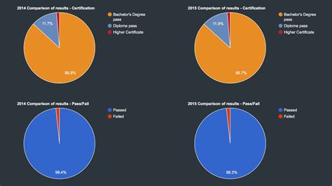 IEB Matric Results Out Where To Get Them Online