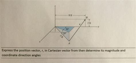 solved express the position vector r in cartesian vector