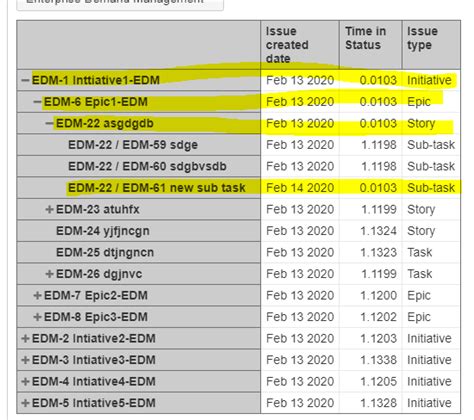 Age Report For Open Tickets Spent Time In Each Status Including Current Status Questions