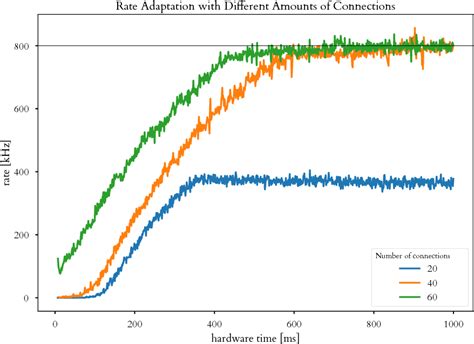 Figure 21 From Towards Spikebased Expectation Maximization In A Closedloop Setup On An