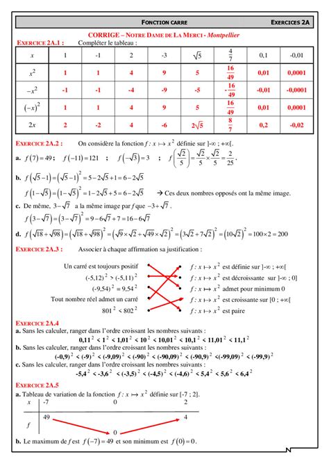 Fonctions De Référence Maths Seconde Exercices Corrigés