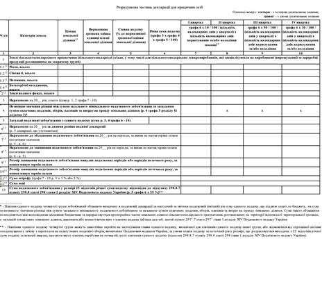 Декларація платника єдиного податку 4 ї групи