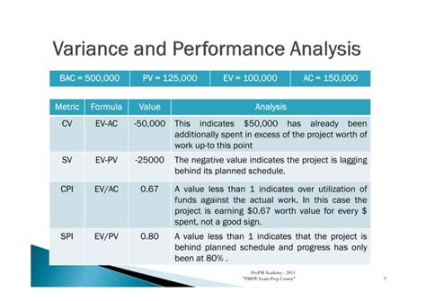 earned value analysis presentation pdf stocks and bonds