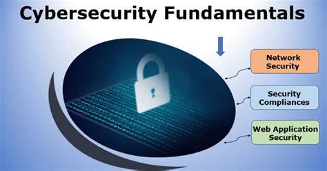 Understanding And Mitigating Protocol Level Attacks Through Packet