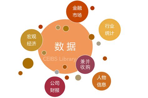 检索帮助 学生指南：dba Libguides At China Europe International Business School