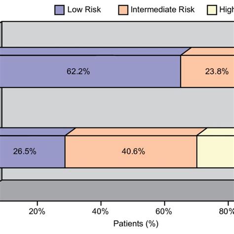 Timi Stemi Risk Score Download Table
