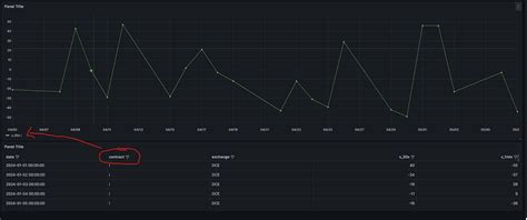 How To Create A Variable In Grafana Based On Table Column Filters