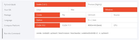 The Ultimate Guide To PyTorch