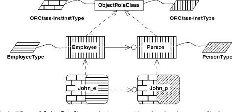 figure 9 from a role model and its metaclass implementation semantic