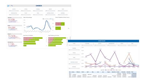 Onibex One Connect Sap Validated Integration Unleashes Real Time Data Power