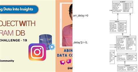 List Sql Curated By Diogo Silva Medium