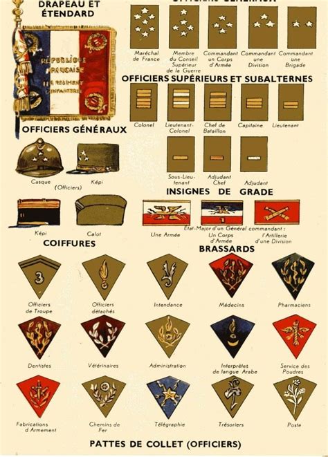 Erster Weltkrieg Militär Nostalgie Armee